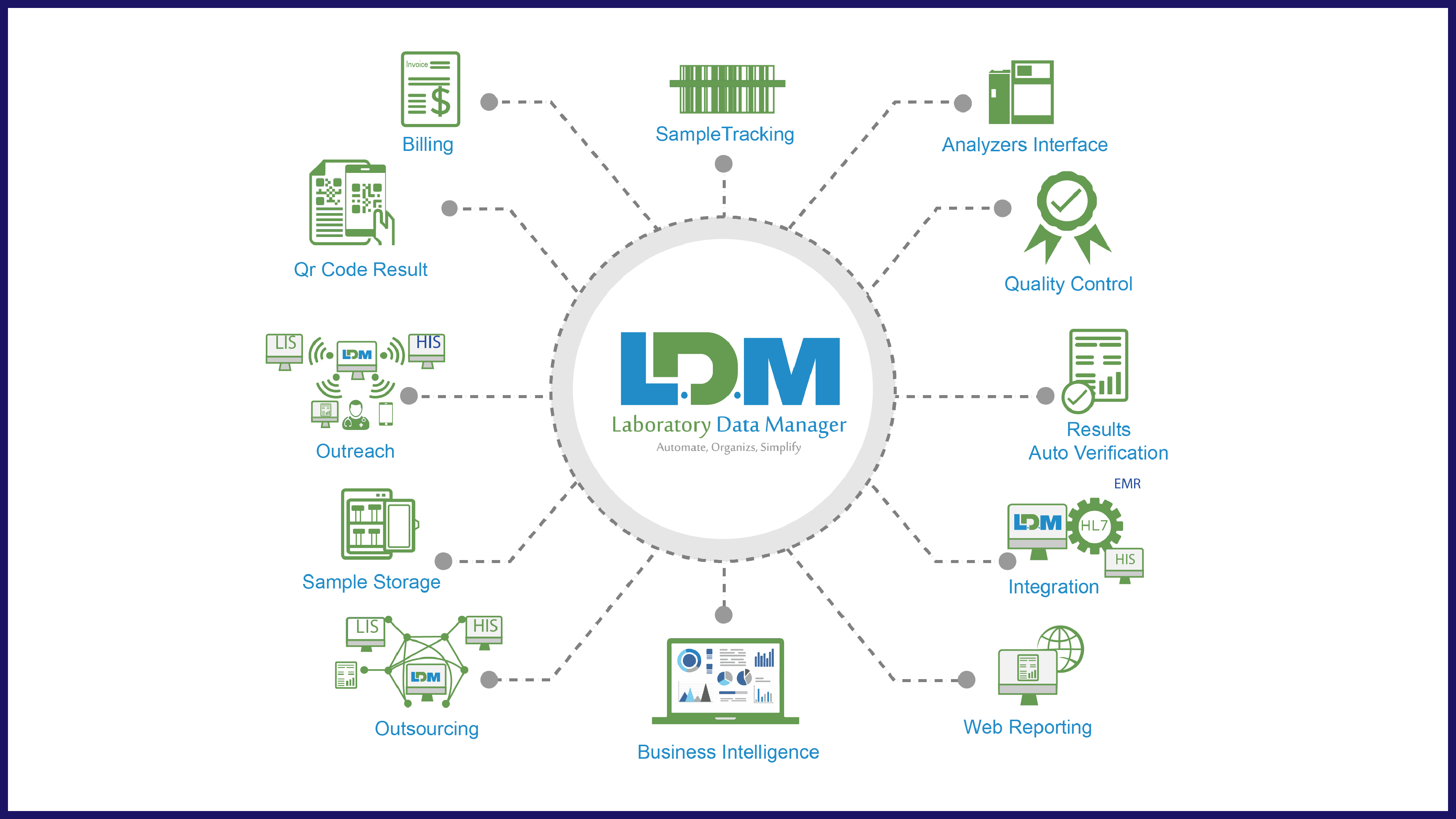 LDM Videos – Alfa Academy